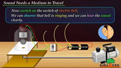 Sound Cannot Travel Through: Understanding the Phenomenon